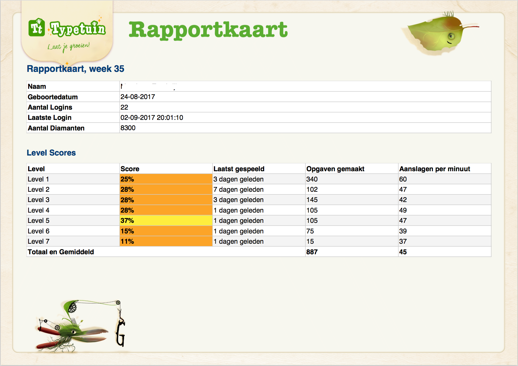 Review | Leren typen in de Typetuin | Mama's Liefste