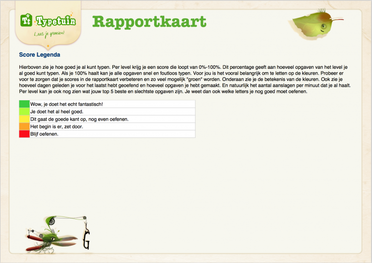 Review | Leren typen in de Typetuin | Mama's Liefste